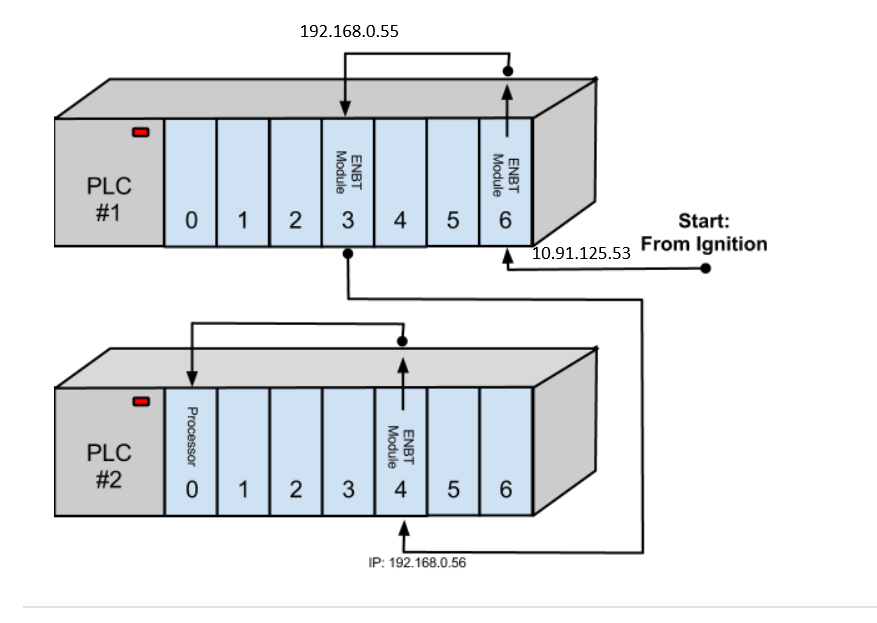 Routing path Allen Bradley - PTC Community
